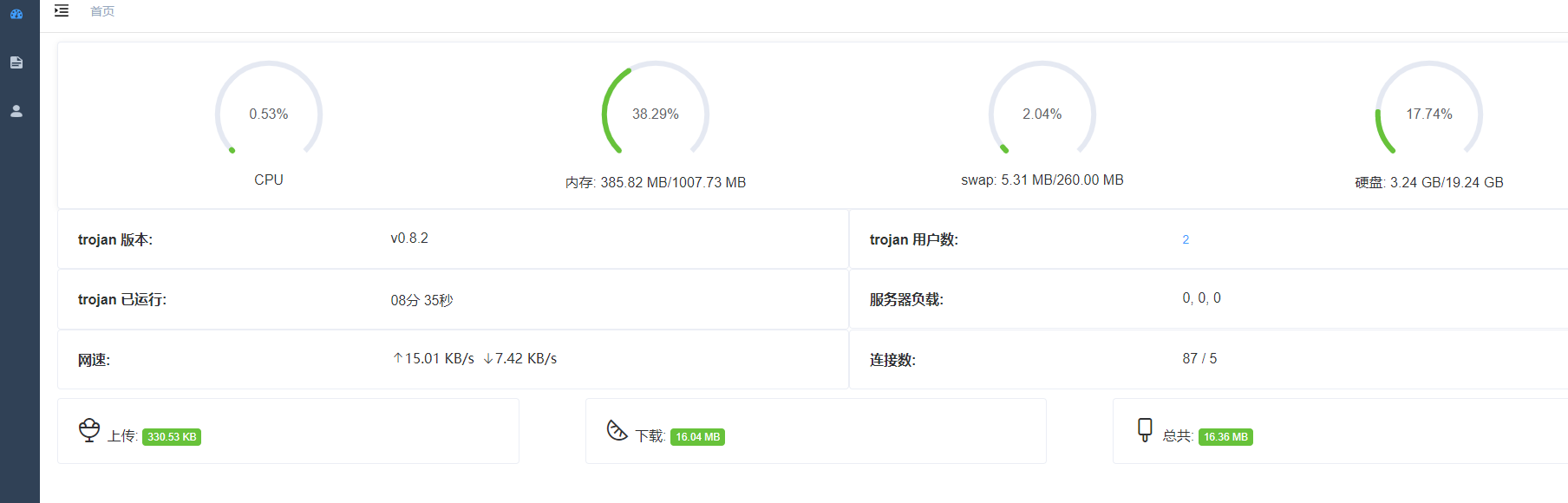 Trojan-go搭建 - 海蓝的博客